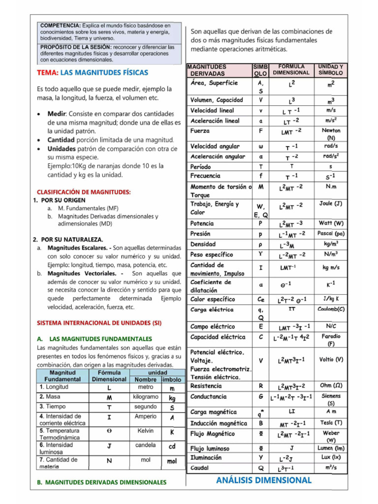 ANALISIS DIMENSIONAL FORMULAS | PDF