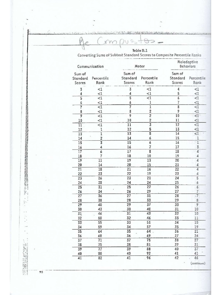 Pep 3 Apendice B | PDF