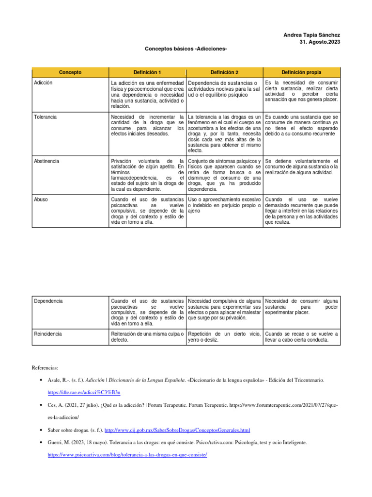 Conceptos Básicos - Adicciones | PDF | La dependencia de sustancias | Drogas
