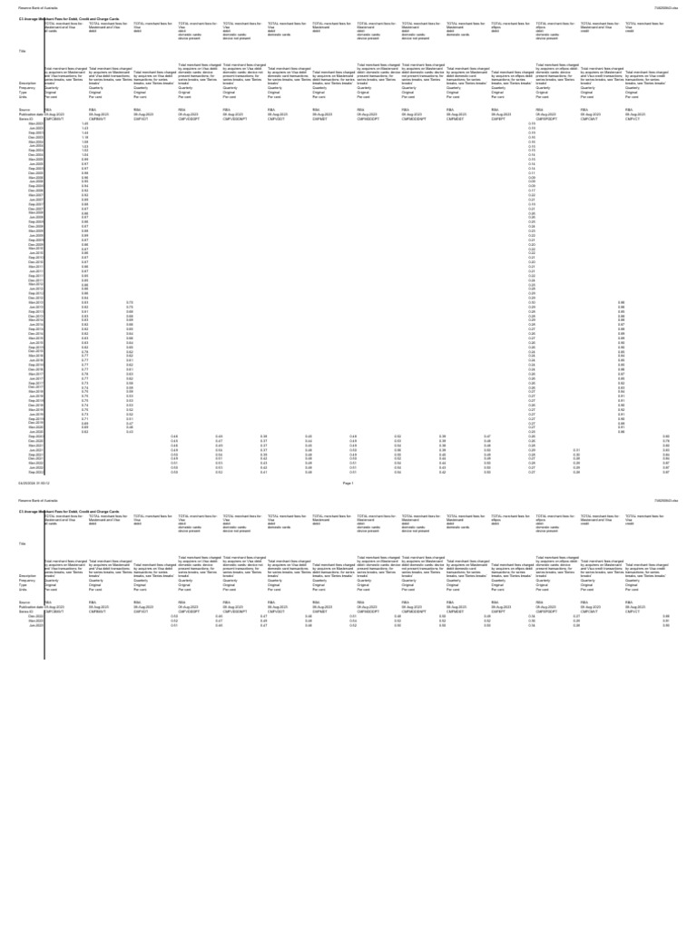 C 03 Hist | PDF | Debit Card | Visa Inc.