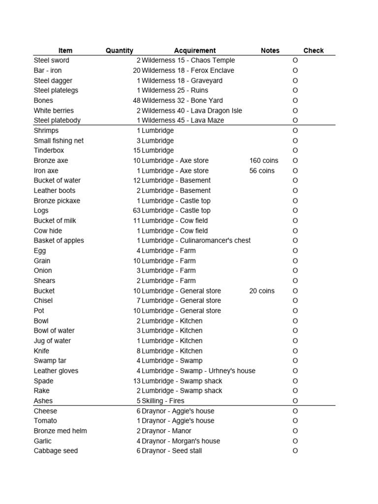 Quest Item Checklist | PDF