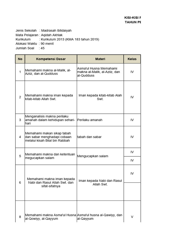 Kisi-Kisi AM Akidah Akhlak | PDF