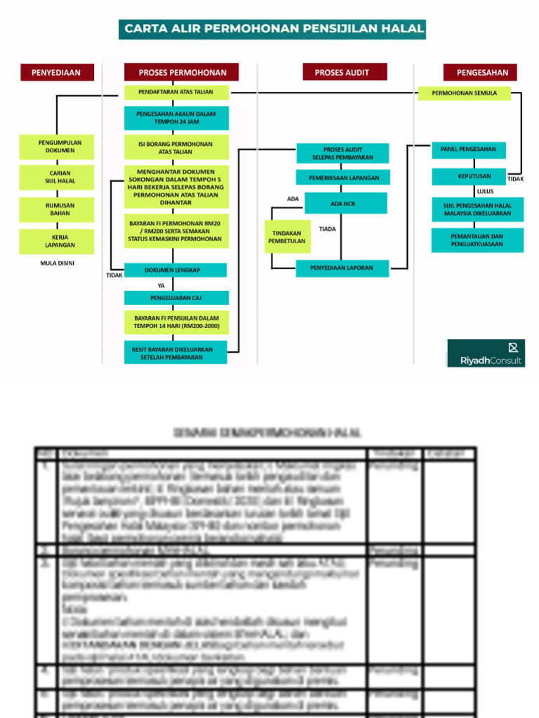 Carata Pegrsan Hlal | PDF