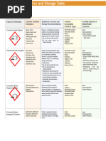 Color Codes For Chemical Storage | PDF