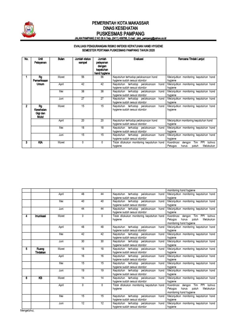 Evaluasi Pengurangan Risiko Infeksi Hand Hygiene Penggunaan Apd | PDF
