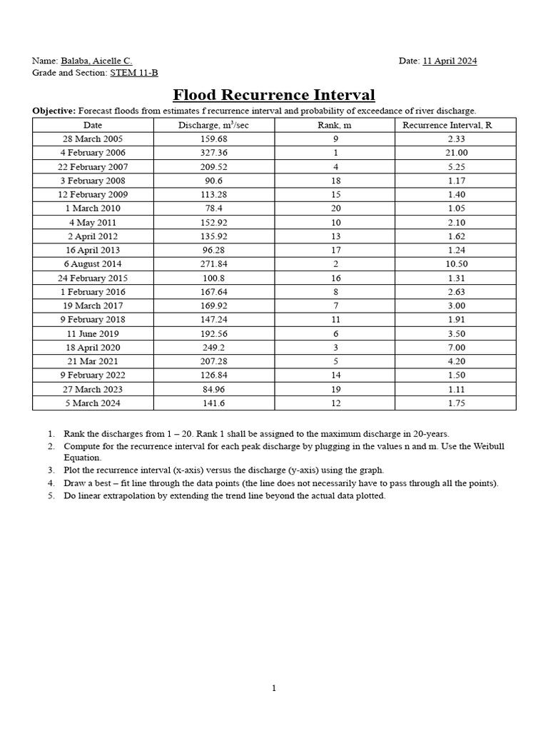 Flood Recurrence Interval Analysis | PDF | Flood | Earth Sciences