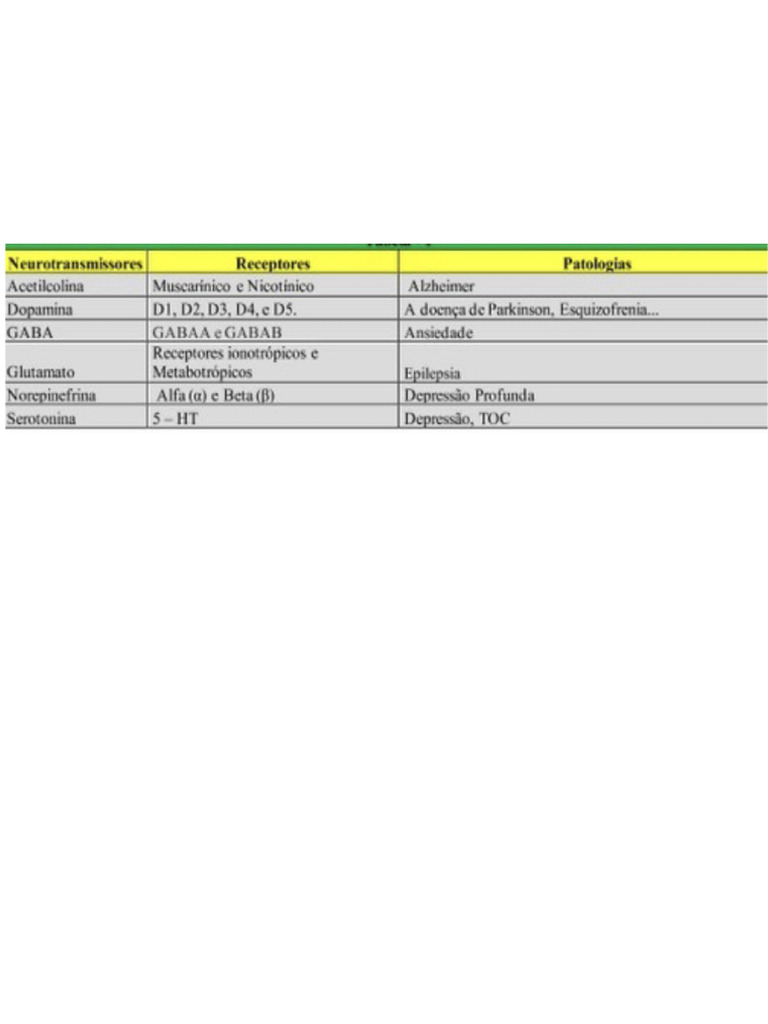 Tabela Neuro 2 | PDF