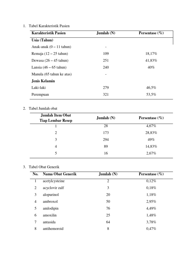 Tabel hasil | PDF | Symptoms And Signs | Medical Specialties