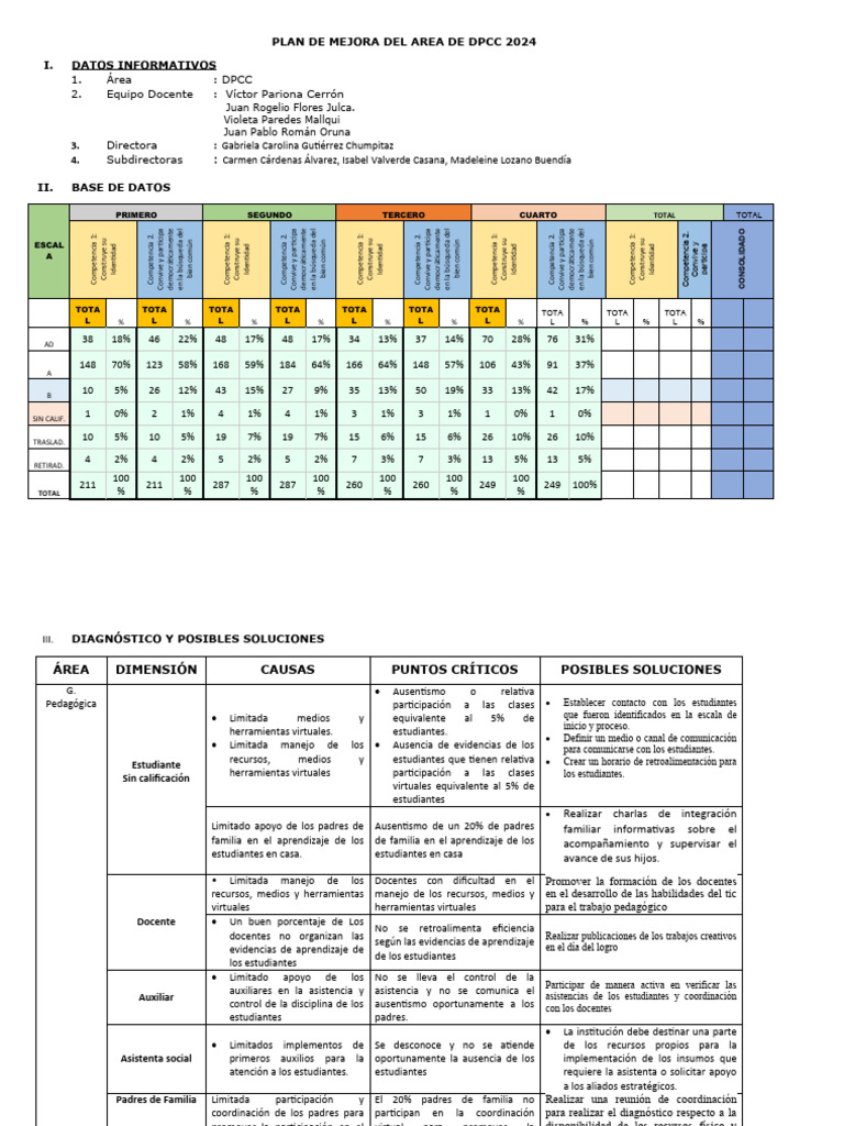 Plan de Mejora DPCC-2024 | PDF | Enseñando | Aprendizaje