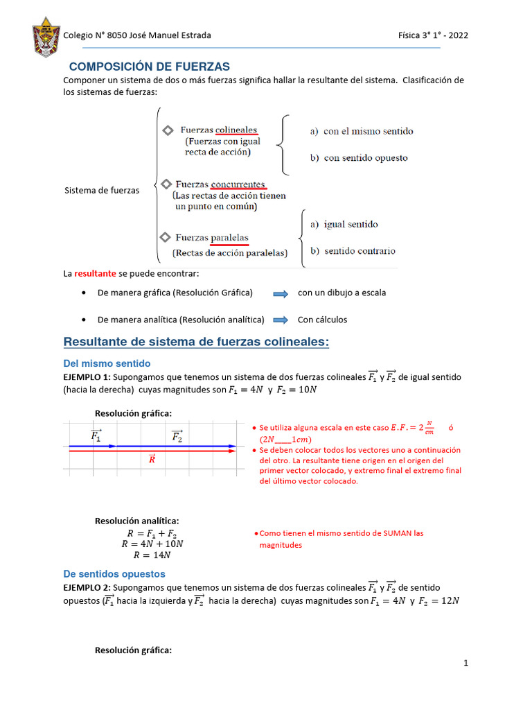 Composición de fuerzas colineales y paralelas fisica | PDF | Vector Euclidiano | Fuerza
