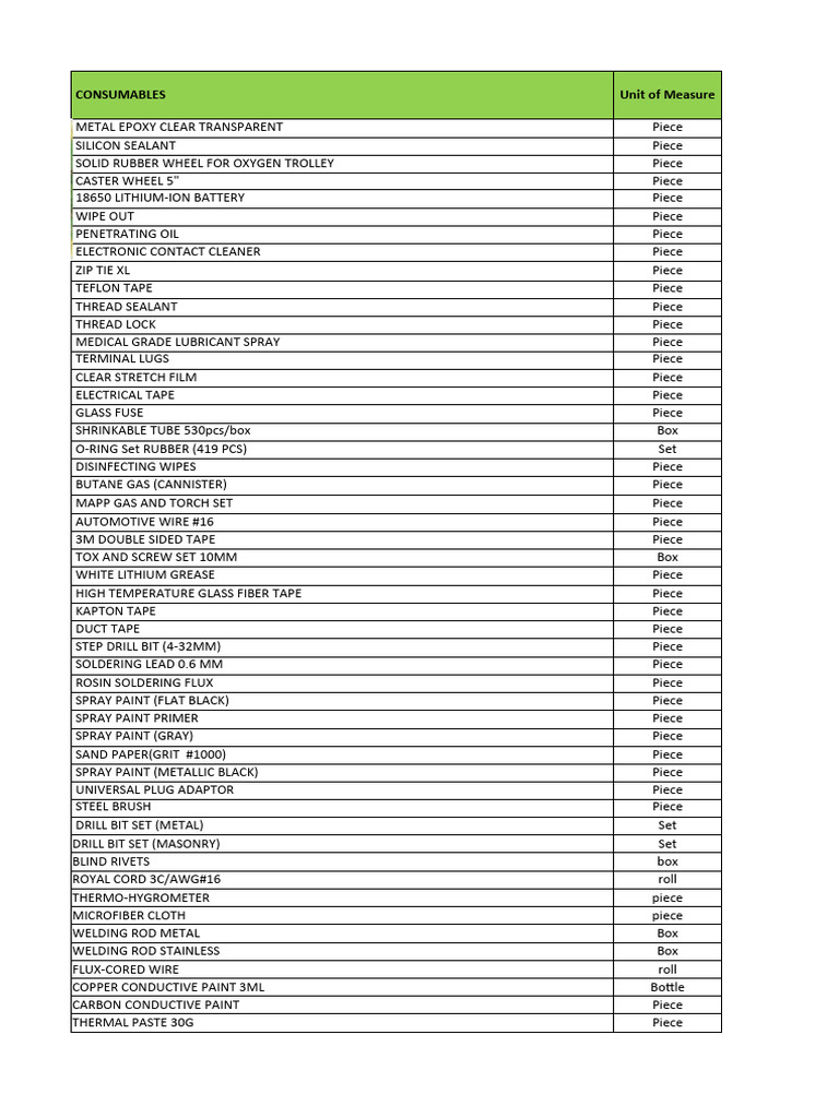 For PPMP 2024 | PDF | Soldering | Welding