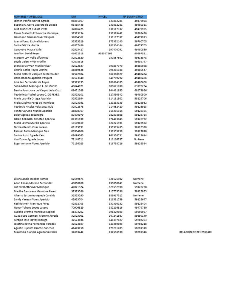 Beneficiarios Fise | PDF