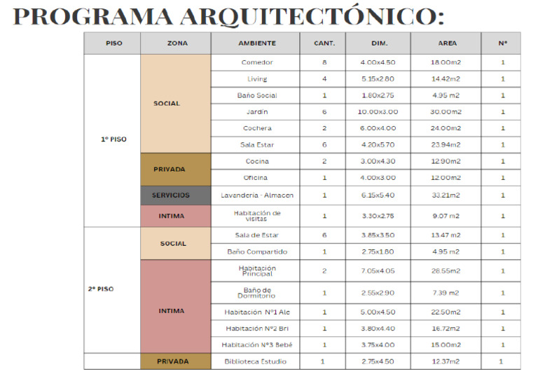 PROGRAMA ARQUITECTONICO | PDF