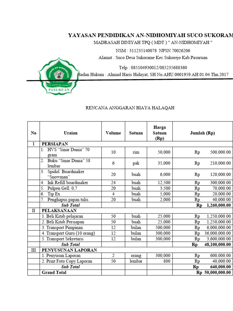 Format 2 Contoh Rencana Anggaran Biaya - Akoenk '97 | PDF