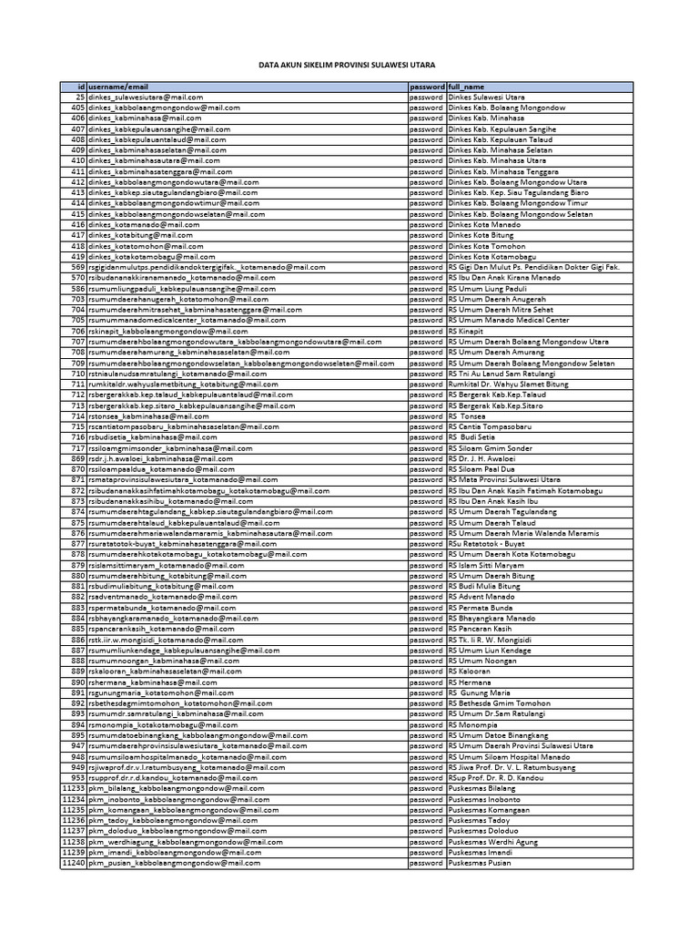 Daftar User Lengkap Sikelim | PDF