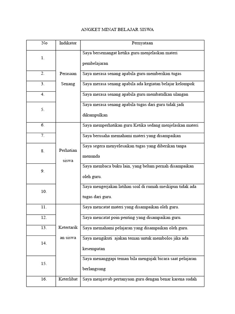 Angket Fasilitas Belajar | PDF
