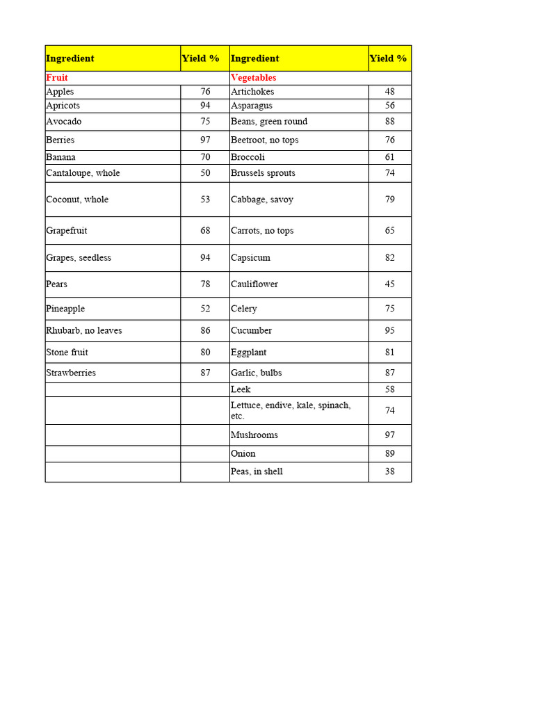 Standard Recipe Card Overview | PDF | Cheesecake | Meringue