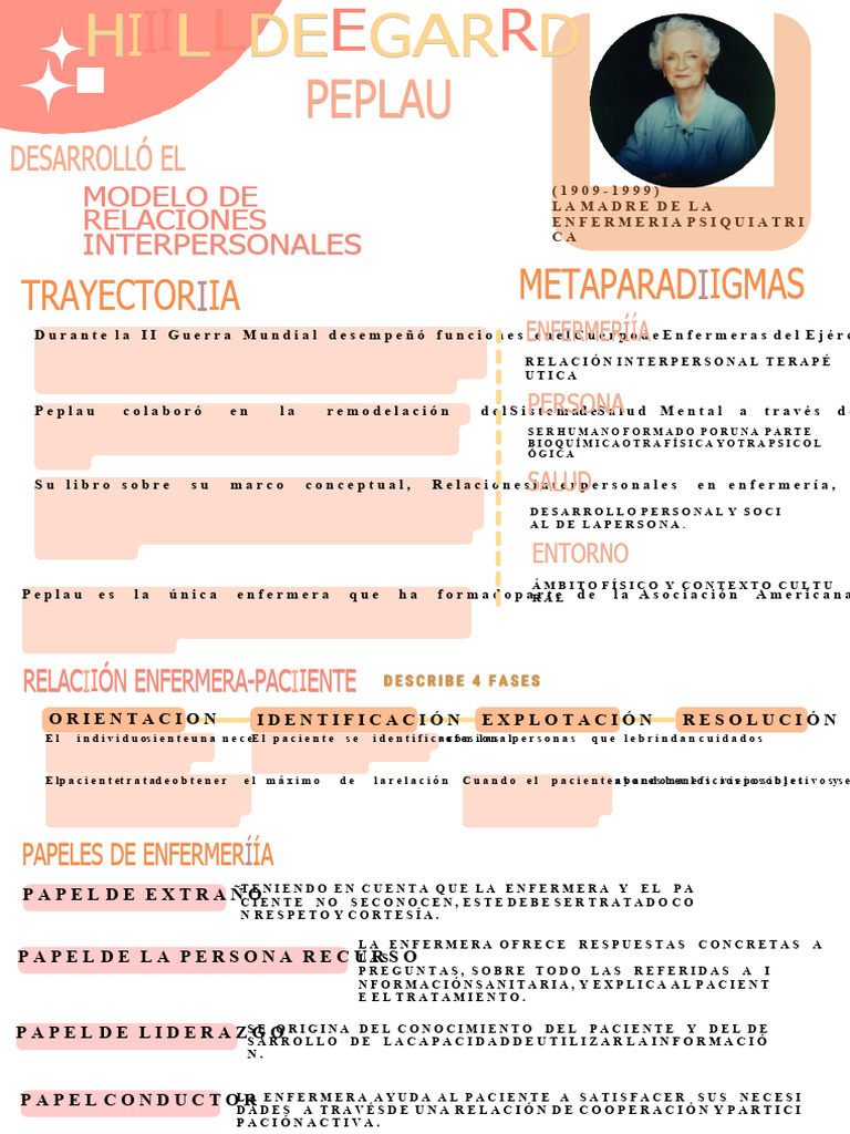 Modelo de Hildegard Peplau en Enfermería | PDF | Enfermería | Politica ...