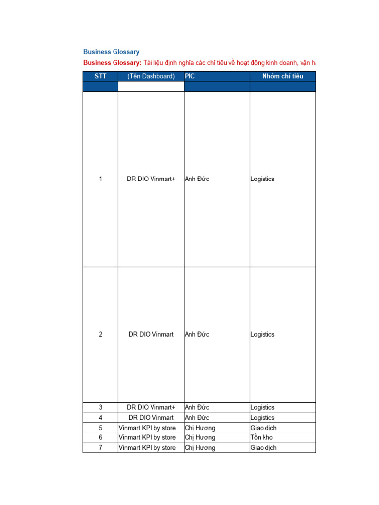 Business Glossary | PDF