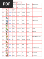 National Pokédex Pokémon List | PDF | Pokémon | Video Games