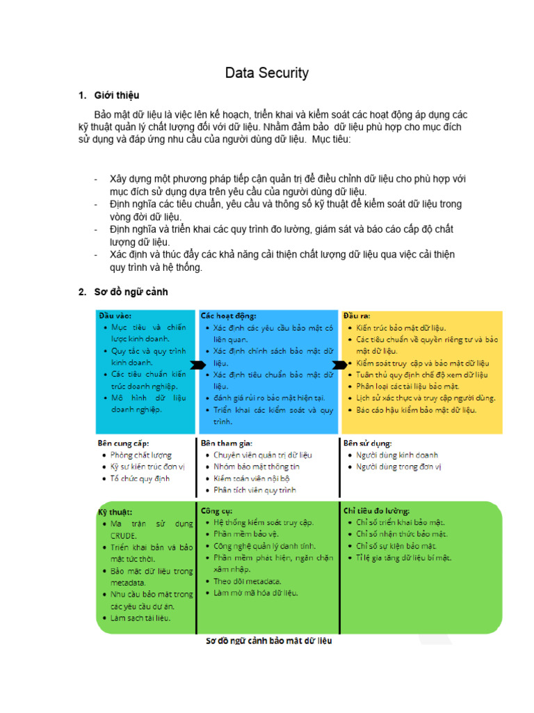 data_security_data_ban_giao | PDF