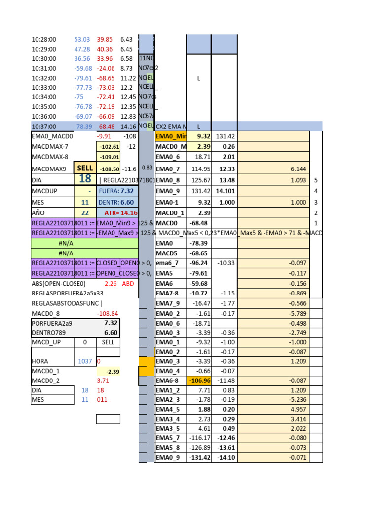 AA-Formulas 9C | PDF