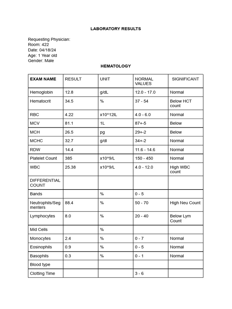Laboratory of Age With Moderate Dehydration | PDF | White Blood Cell ...