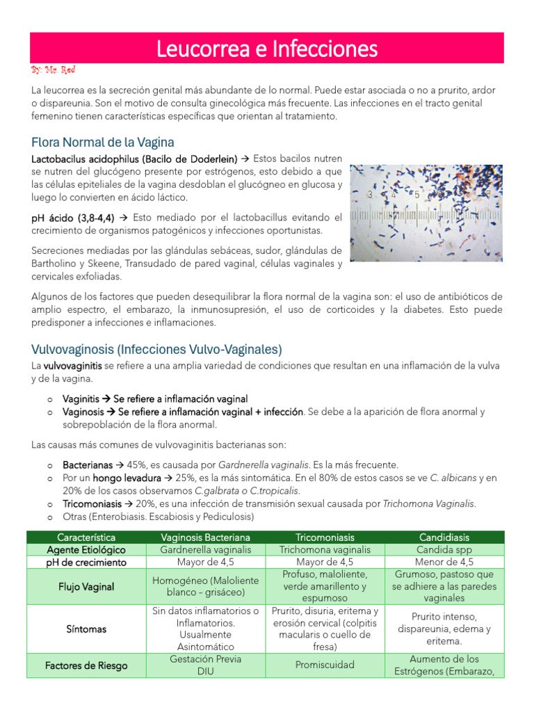 Leucorrea e Infecciones | PDF | Reproducción humana | Salud pública