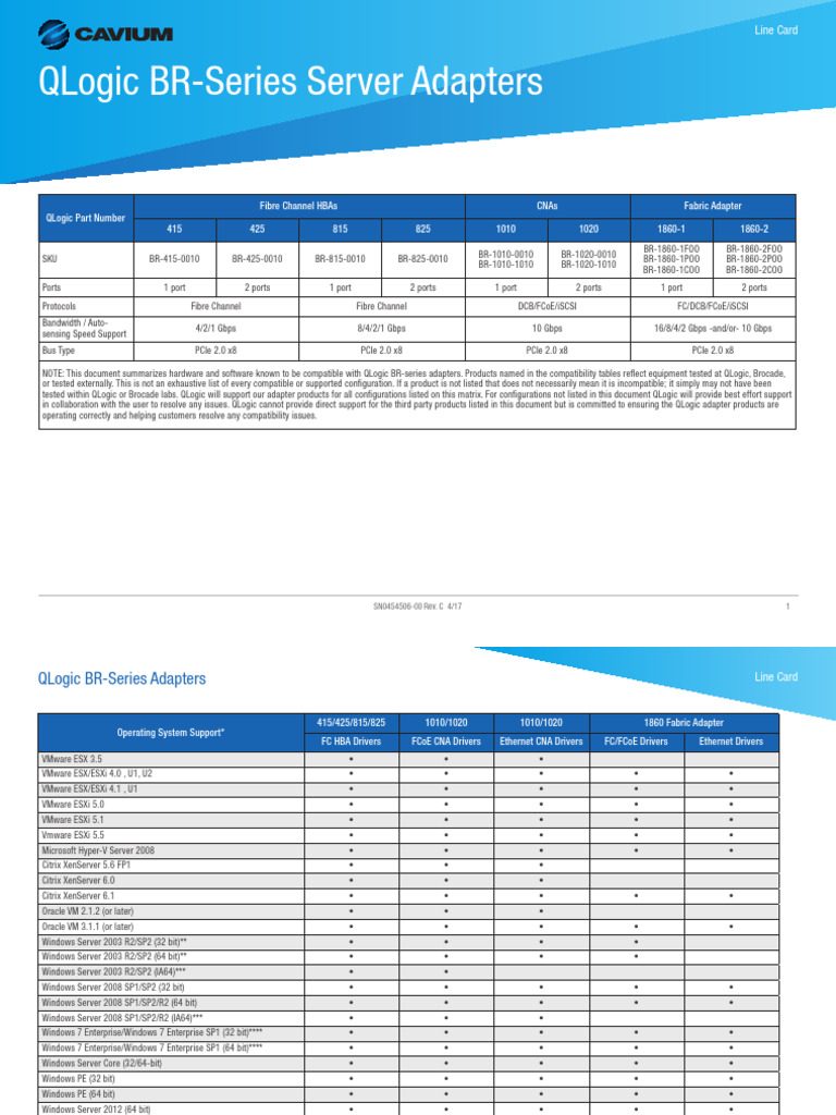 br-series-line-card | PDF | Computing | Computer Networking