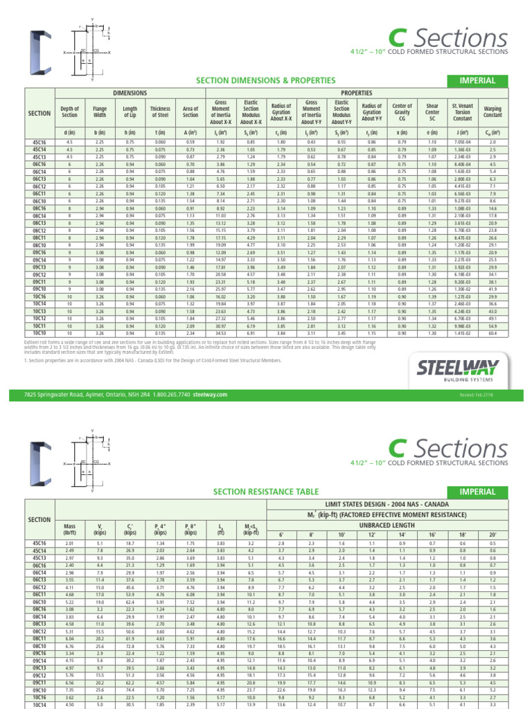 SBS - C Section Load Table 1 | PDF | Mechanical Engineering | Mechanics