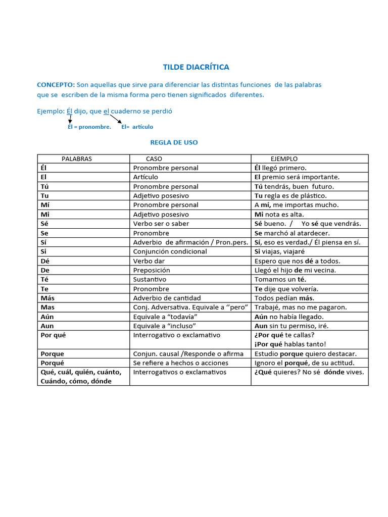 Guía de Tildes Diacríticas | PDF | Adverbio | Adjetivo