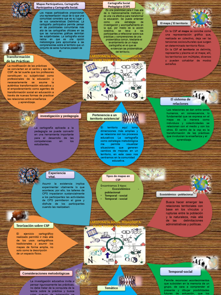 Infografia U1 l2 Eliecid Bautista | PDF | Pedagogía | Aprendizaje