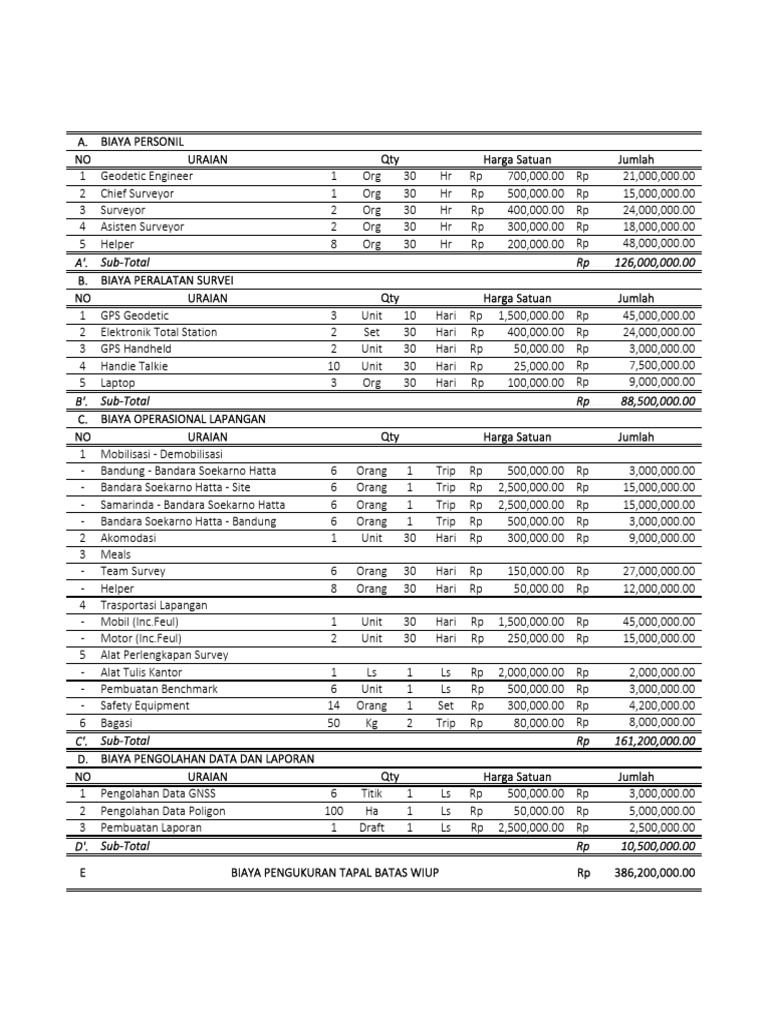 RAB Survei Pengukuran Tapal Batas Wiup - Samarinda | PDF