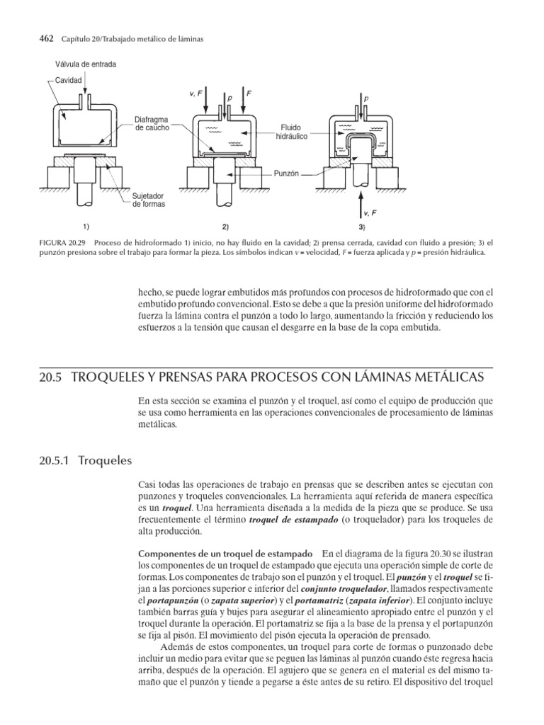 Fundamentos de Manufactura Moderna. Materiales, Procesos y Sistemas ...