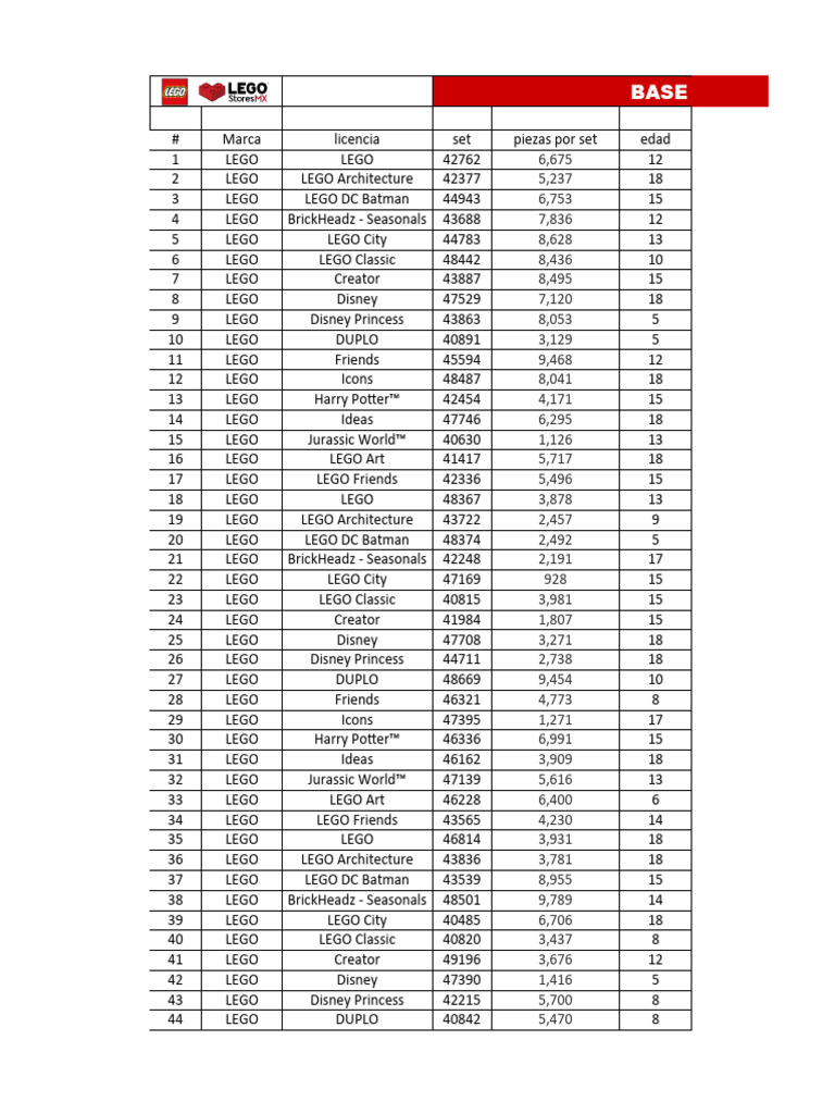 Examen Info Ayrton Laura Ruth Lego Bdd | PDF