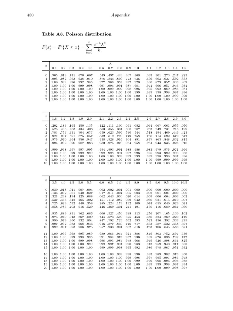 Poisson Distribution Probability Table | PDF