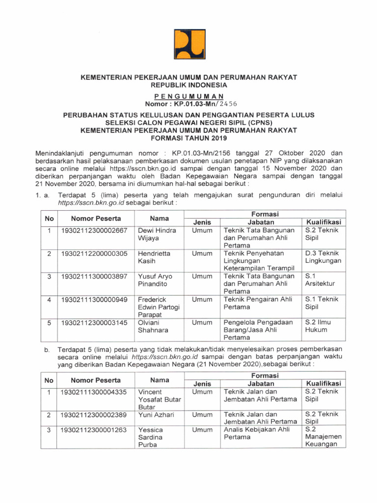 A. Pengumuman Perubahan Status Kelulusan dan Penggantian Peserta Lulus | PDF