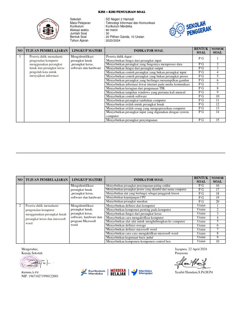 Kisi Kisi Tik Sat | PDF