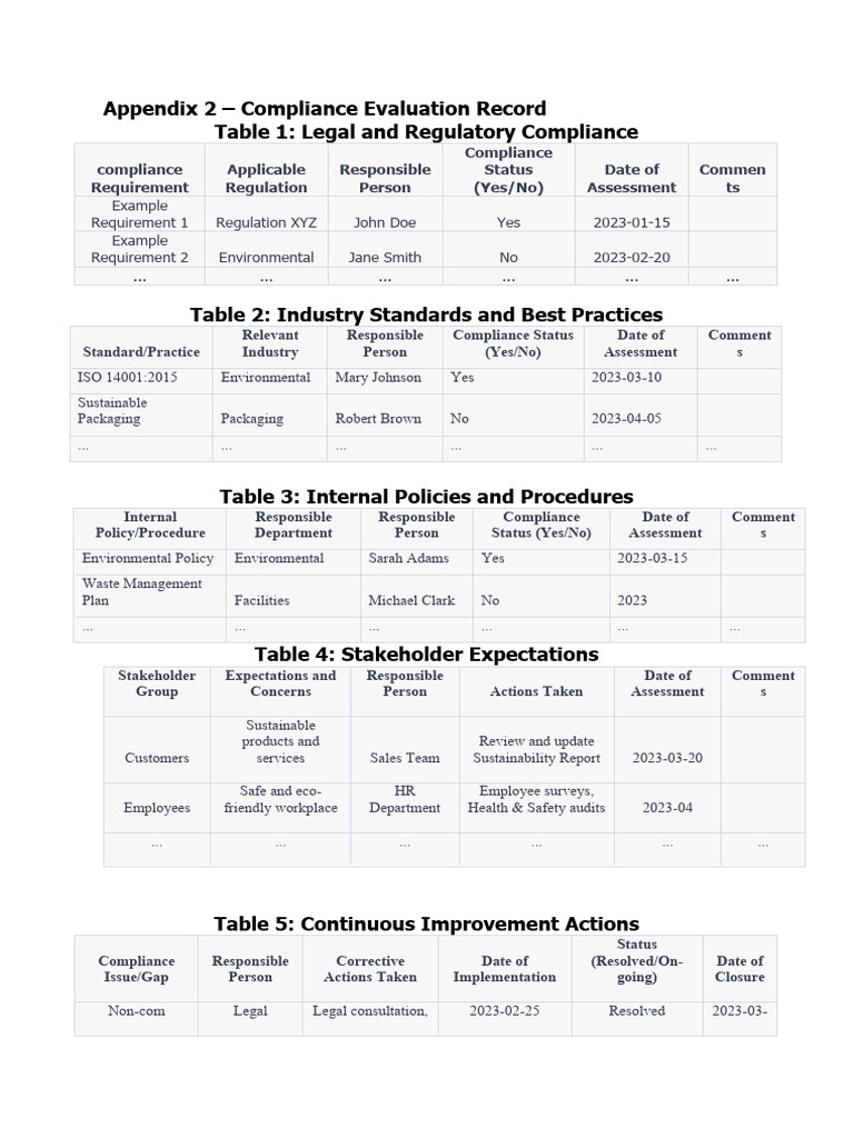 Appendix 2appendix 2 - Compliance Evaluation Record | PDF | Regulatory Compliance | Business