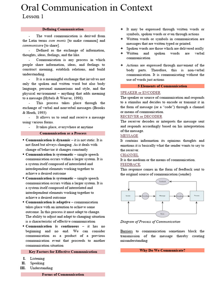 Lesson 1 oral communication | PDF | Communication | Nonverbal Communication