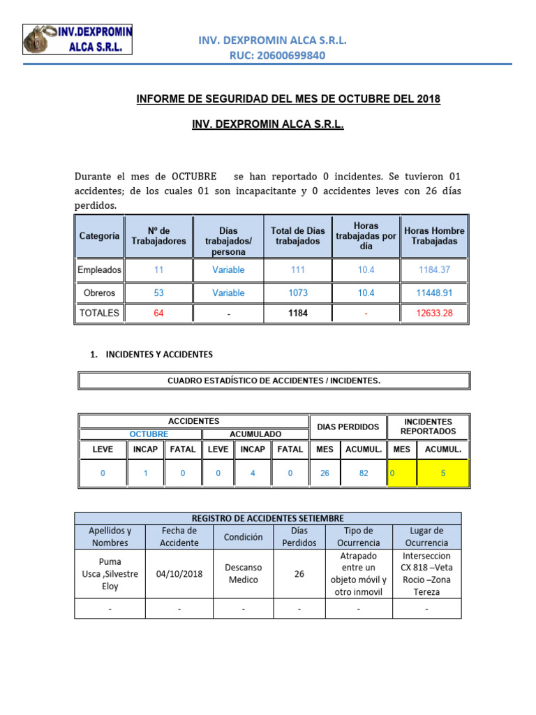 INFORME MES OCTUBRE | PDF