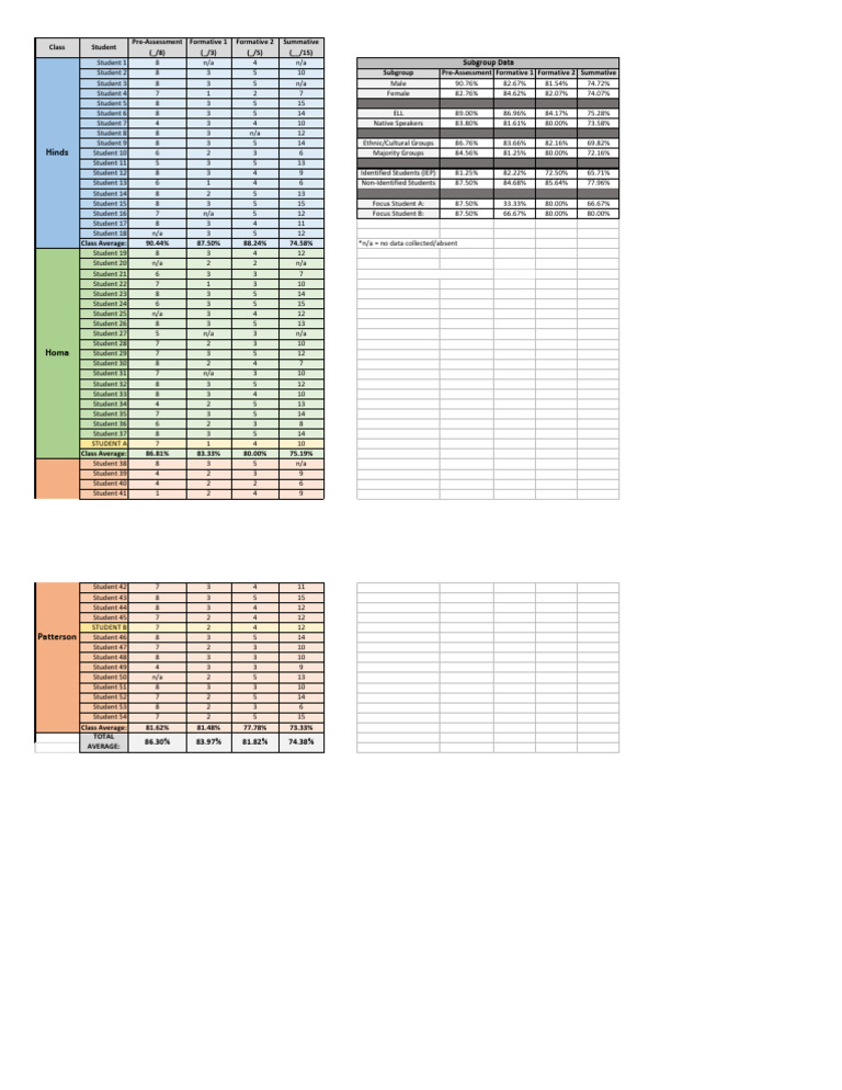Assessment Data Spreadsheet Complete | Download Free PDF | Education ...