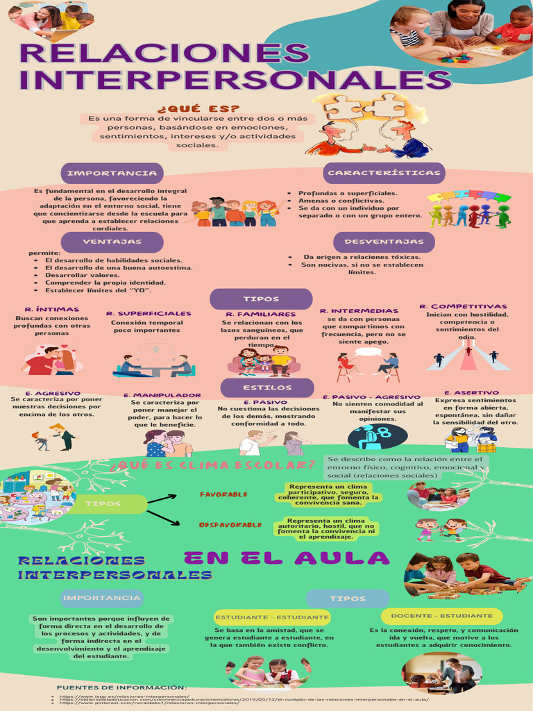 Infografia Relaciones Interpersonales | PDF | Aprendizaje | Las emociones