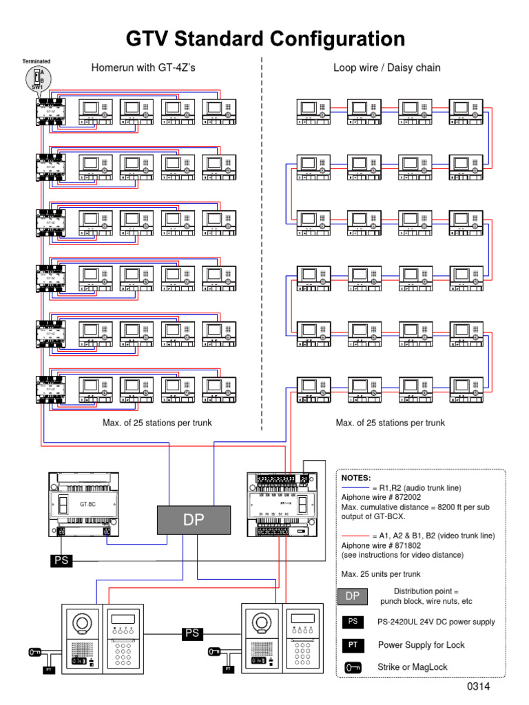 GTV Standard Wiring Diagram | PDF | Electrical Engineering | Electricity
