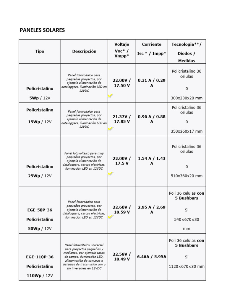 Paneles | PDF | Panel solar | Fotovoltaica