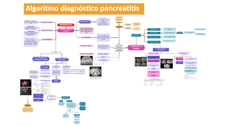 Algoritmo Diagnóstico Pancreatitis | PDF | Causas de la muerte | Sistema digestivo