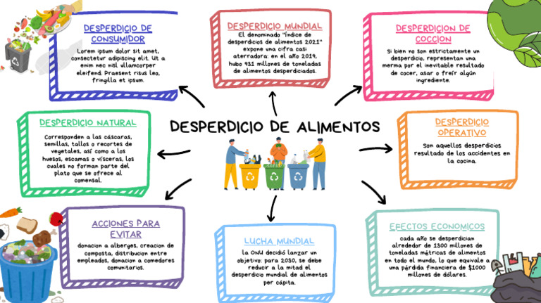 Mapa Mental | Descargar gratis PDF | Alimentos | Cocinando