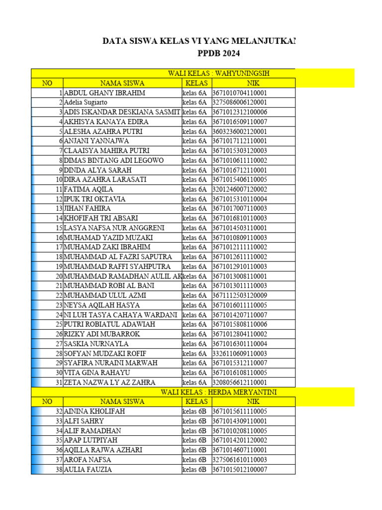 Data Siswa Kelas Vi Yang Melanjutkan Ke SMP | PDF