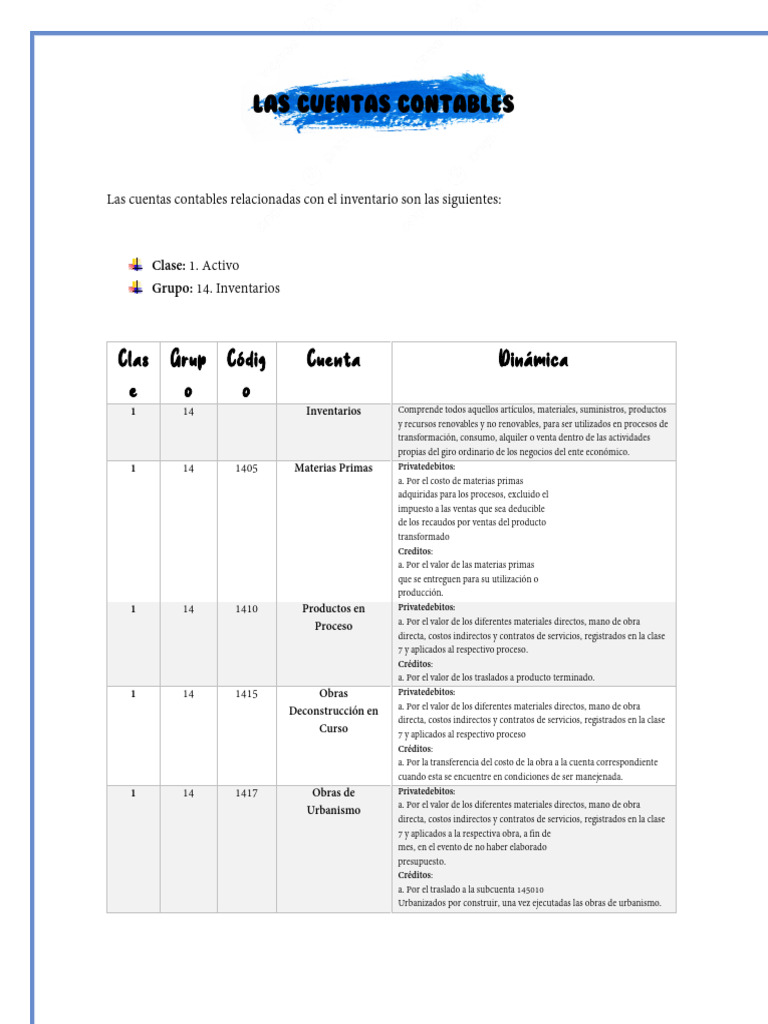 Lista de las Cuentas Contables de Inventarios | PDF | Contabilidad ...