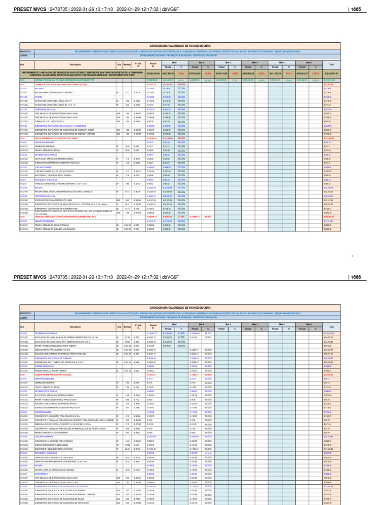 Cronograma Valorizado | Descargar gratis PDF | Ingeniería de Edificación | Diseño arquitectonico